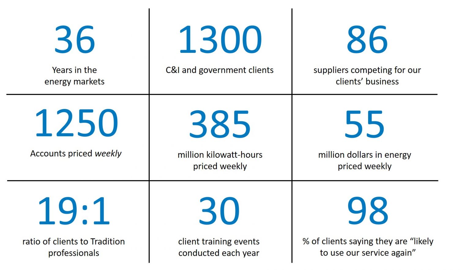 About Tradition Energy