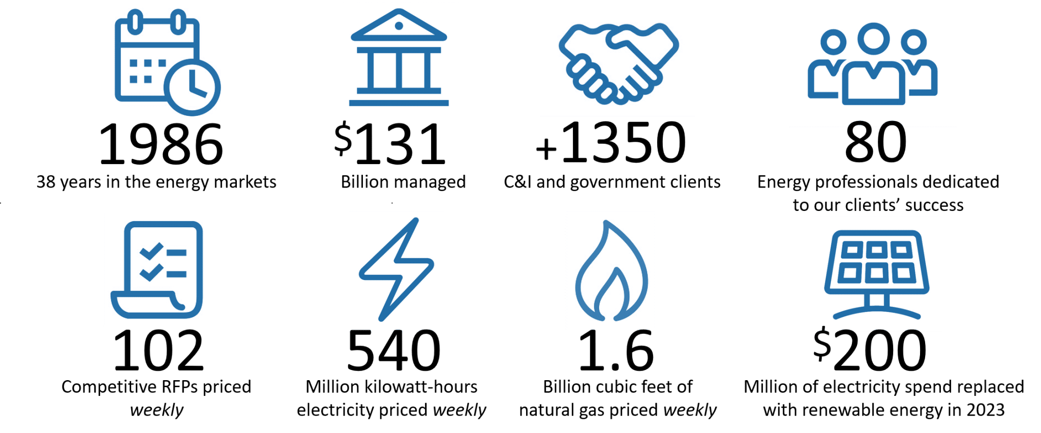 About Tradition Energy